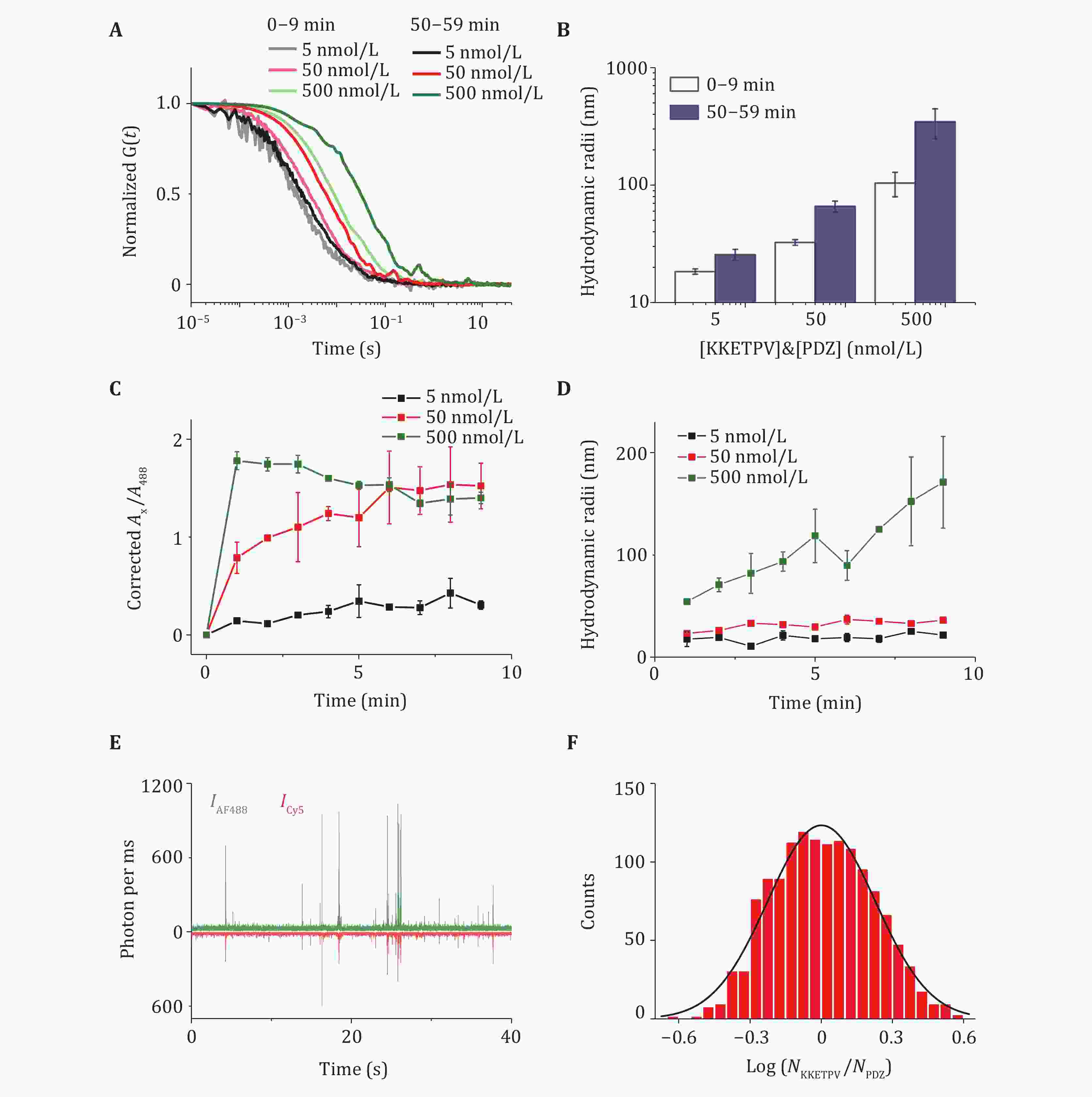 Quantifying phase separation at the nanoscale by dual-color ...