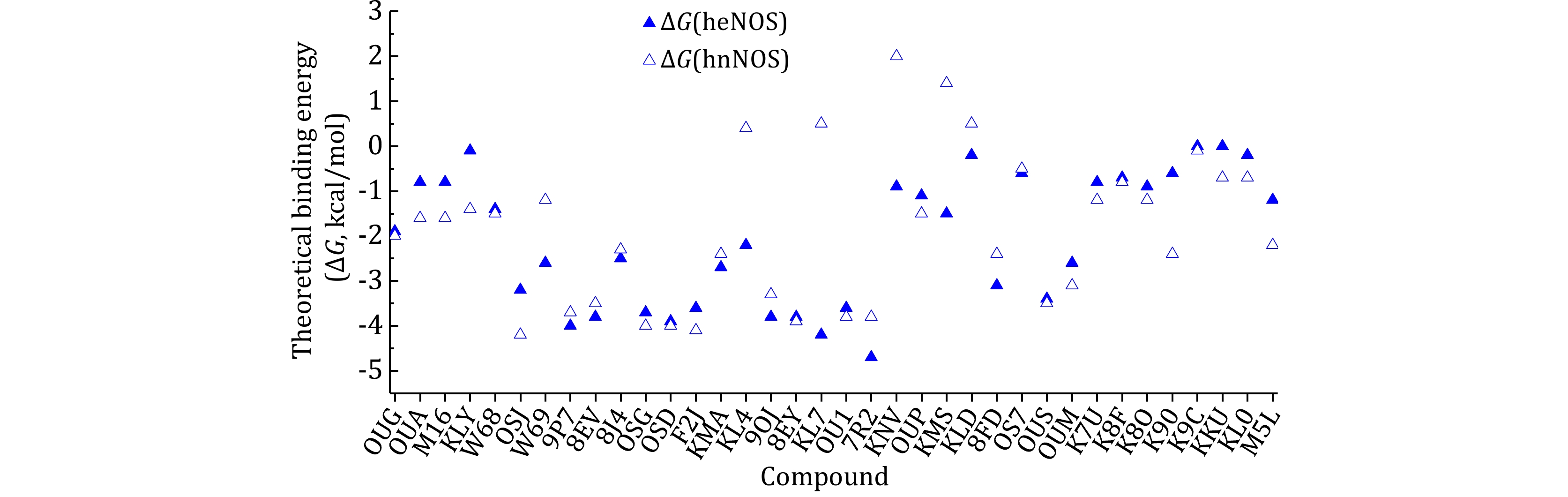 Insights into human eNOS, nNOS and iNOS structures and medicinal ...