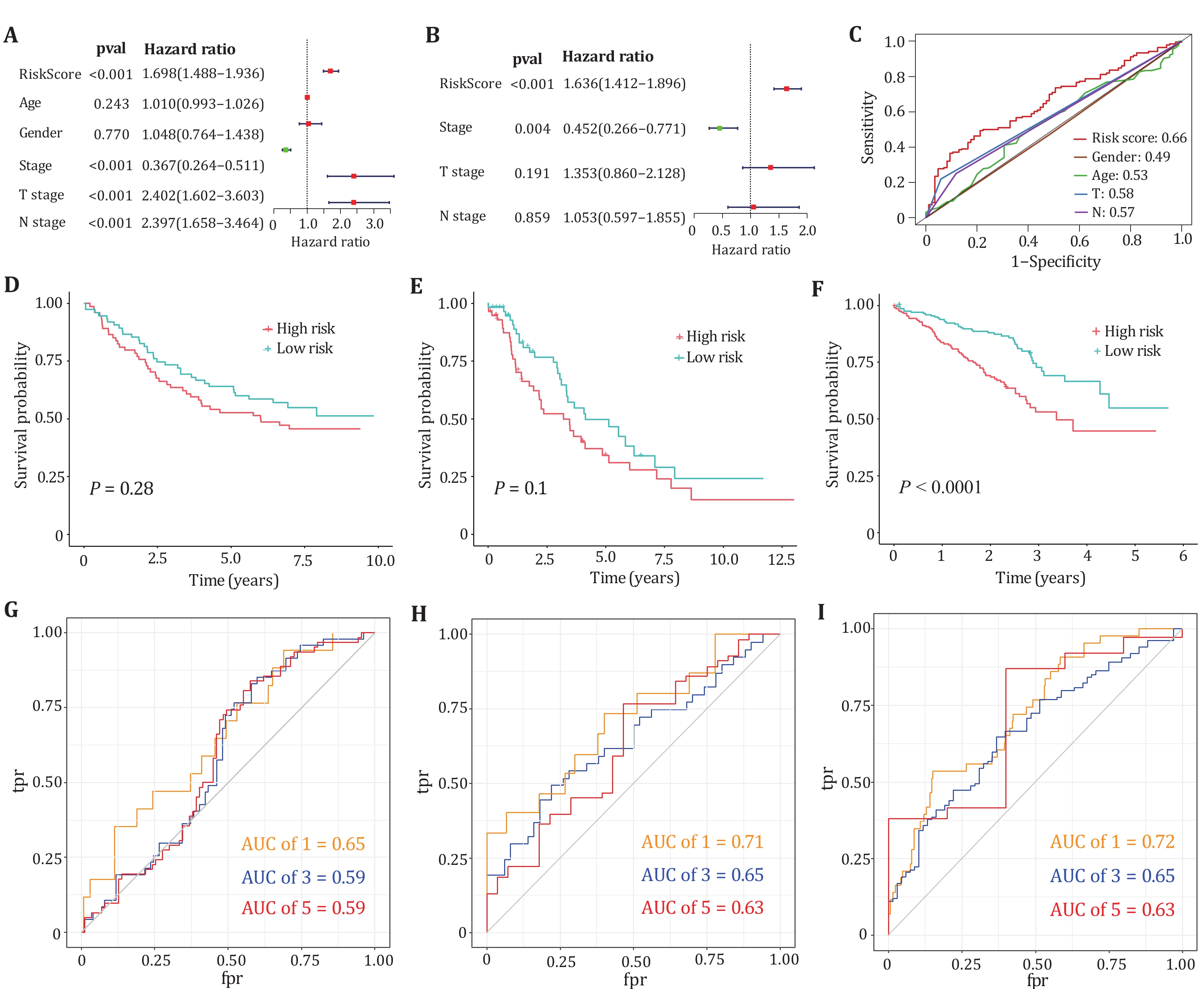M6A RNA methylation modification and tumor immune microenvironment in ...